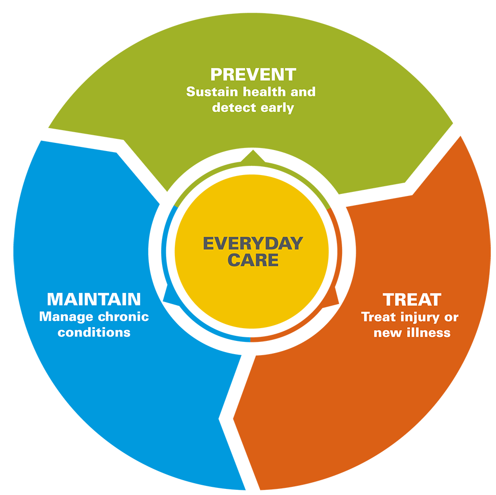 What We Do - Portico Benefit Services