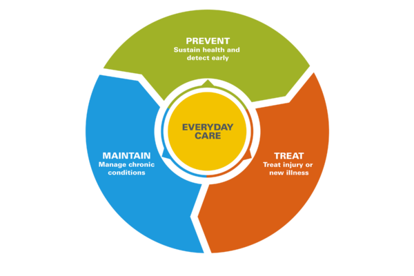 What We Do - Portico Benefit Services